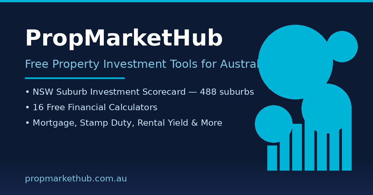 How stamp duty is calculated in Australia: a state-by-state guide ...